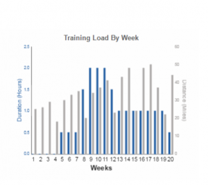 Intro to Ultras Training Plan V2.1 | Uphill Athlete