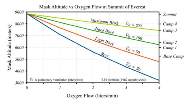 Training, Oxygen Systems, and Hypoxic Tents | Uphill Athlete