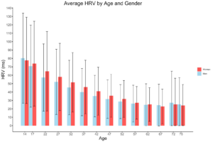 Heart Rate Variability: What It Is And How To Use It Correctly | Uphill ...